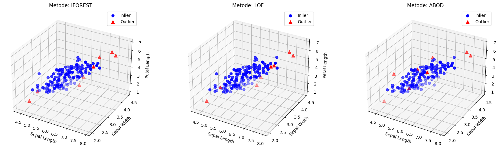 Data Preprocessing — Welcome to Amelia's Jupyter Book