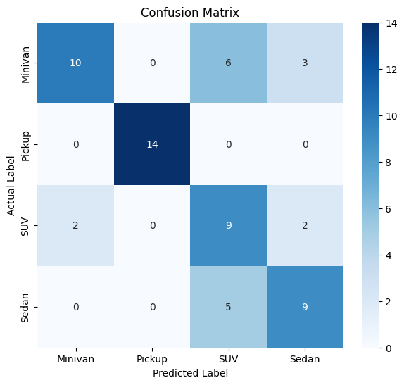 Project UAS — Welcome to Amelia's Jupyter Book
